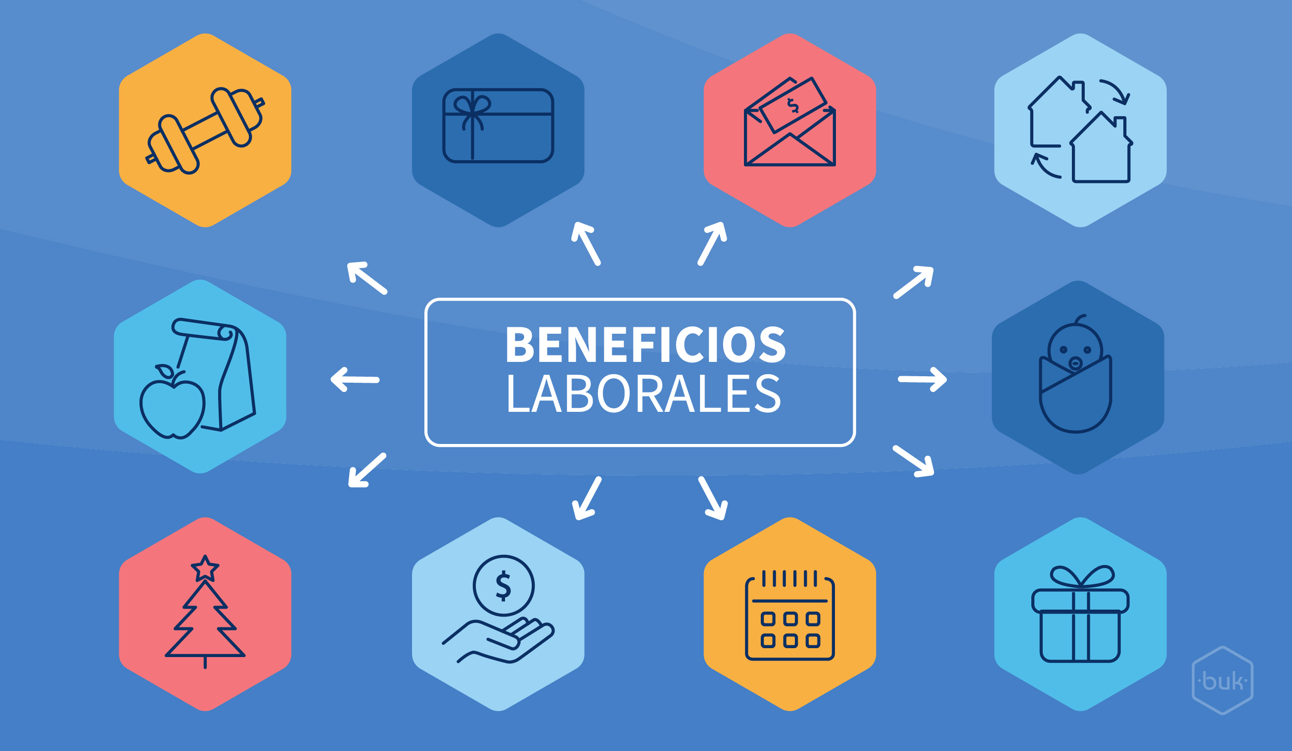 ¿Cómo construir un programa de beneficios laborales?